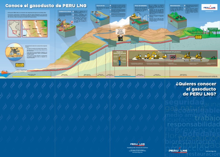 Gasoducto PERU LNG PDF | PDF | Gas natural licuado | Gases