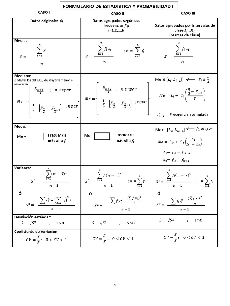 Formulas de Estadistica Descriptiva | Distribución normal | Métodos ...