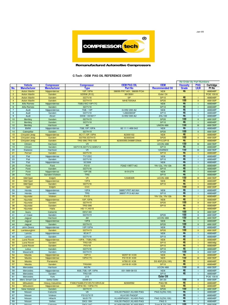 PAG Oil Reference Chart for Compressors | PDF | Vehicle Industry | Car ...