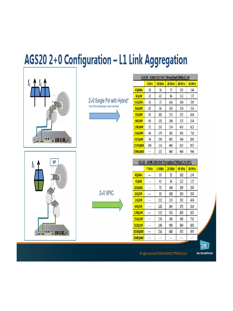 AGS20 N+0 | Broadcast Engineering | Data Transmission