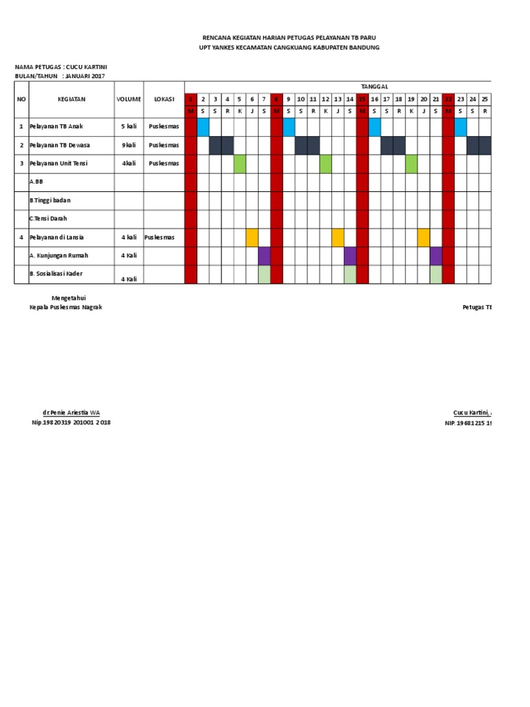 Rencana Kerja Harian & Agenda Harian | PDF