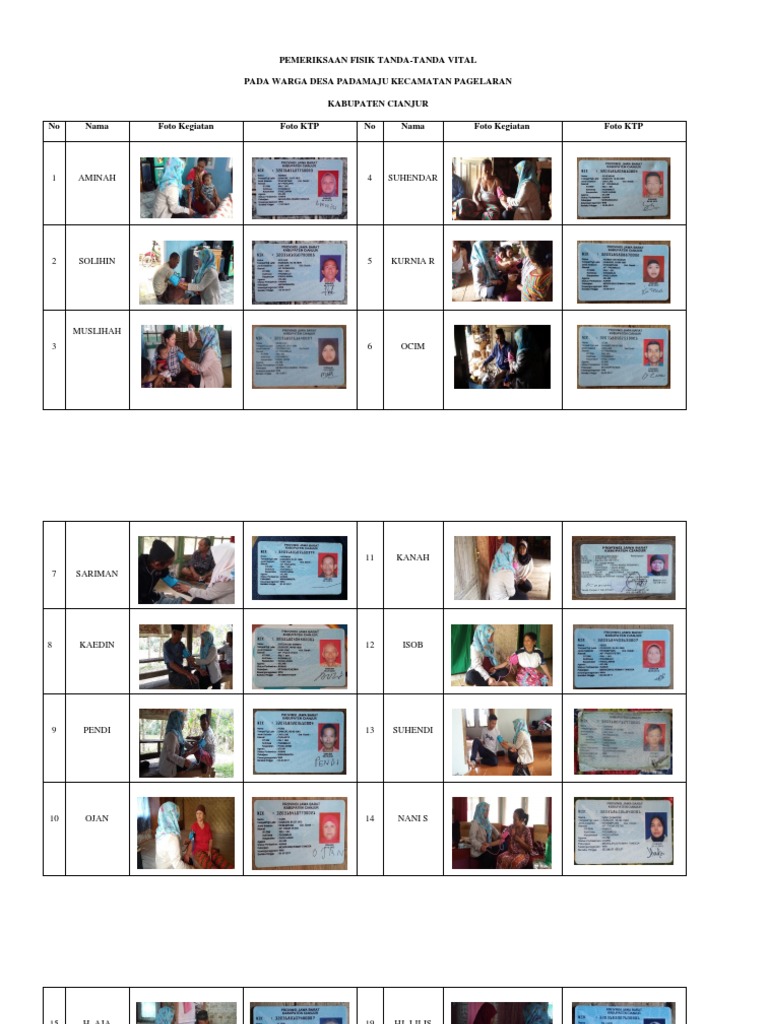 Laporan Poto KTP | PDF