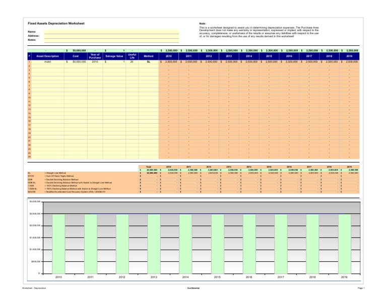 Copy of Fixed Assets Depreciation Worksheet | Depreciation | Fixed Asset