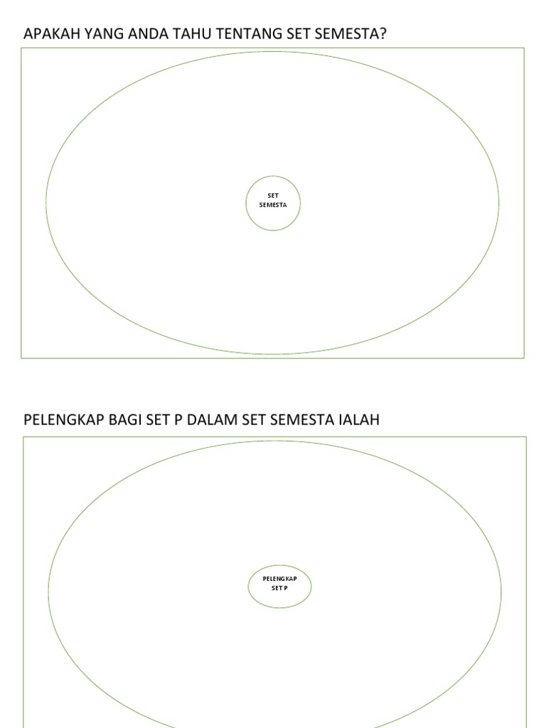 PENGENALAN SET Tingkatan 1 | PDF | Metode & Bahan Ajar