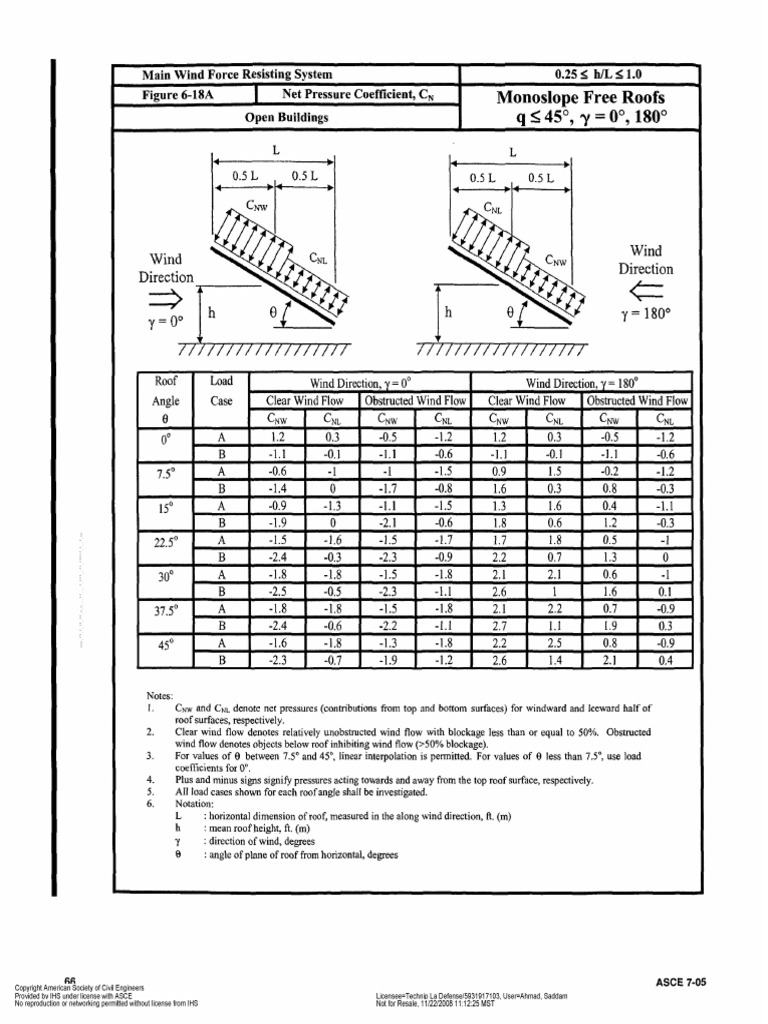 Monoslope Free Roofs - Asce 7-05 | PDF