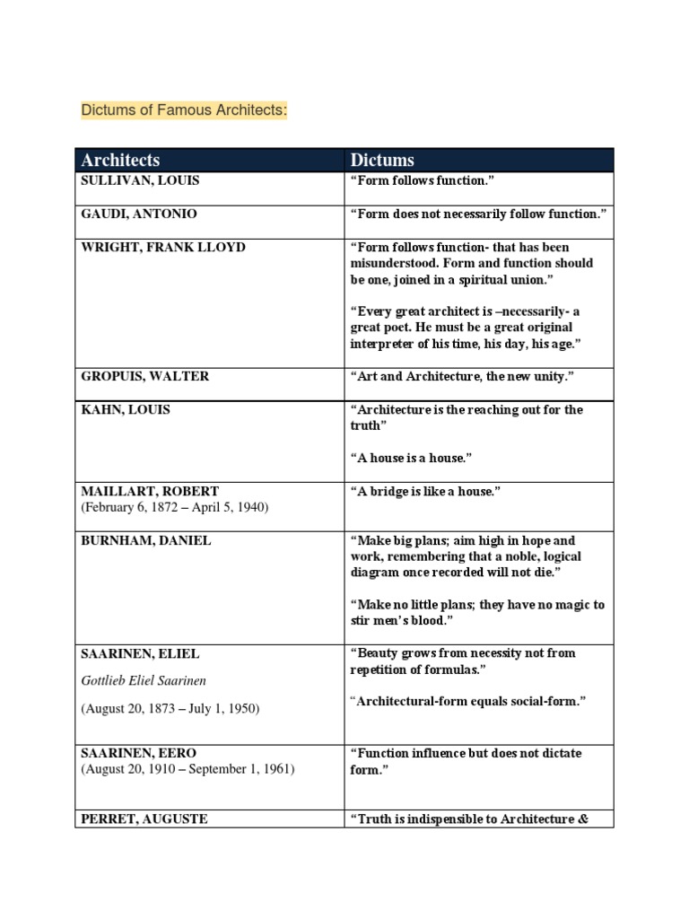 Famous Architects' Dictums Explained | PDF | Architectural Design ...