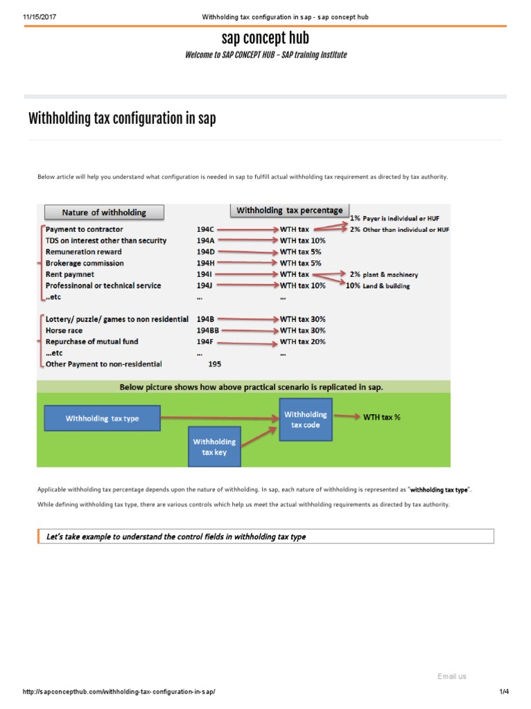 SAP Withholding Tax Configuration Guide | PDF | Withholding Tax | Payments