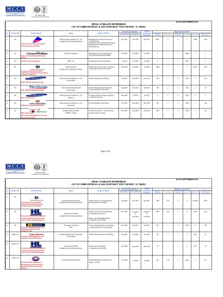 MCCS Project Experience | PDF