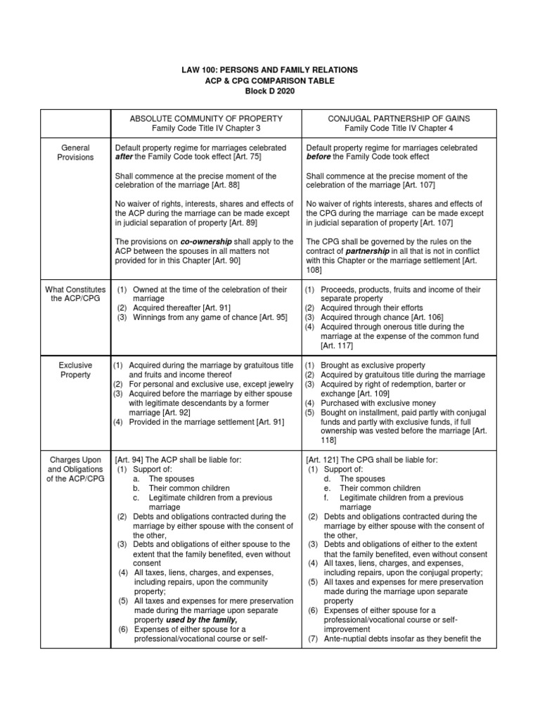 ACP vs CPG Comparison Table D2020 | Community Property | Marriage