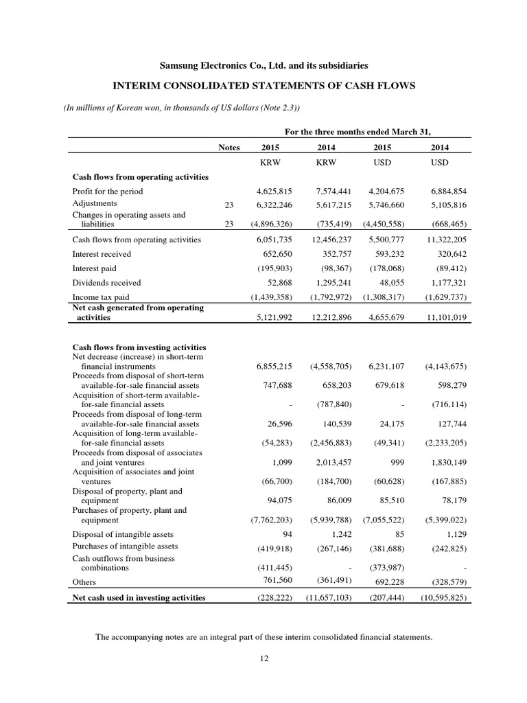 Interim Consolidated Statements of Cash Flows: Samsung Electronics Co ...