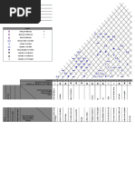 QFD Template For Excel | PDF | Correlation And Dependence | Business
