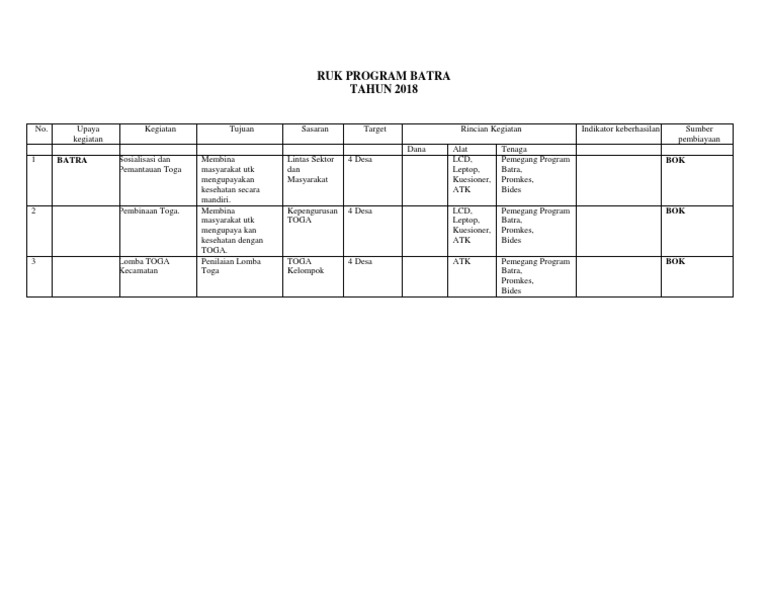 Ruk Program Batra | PDF