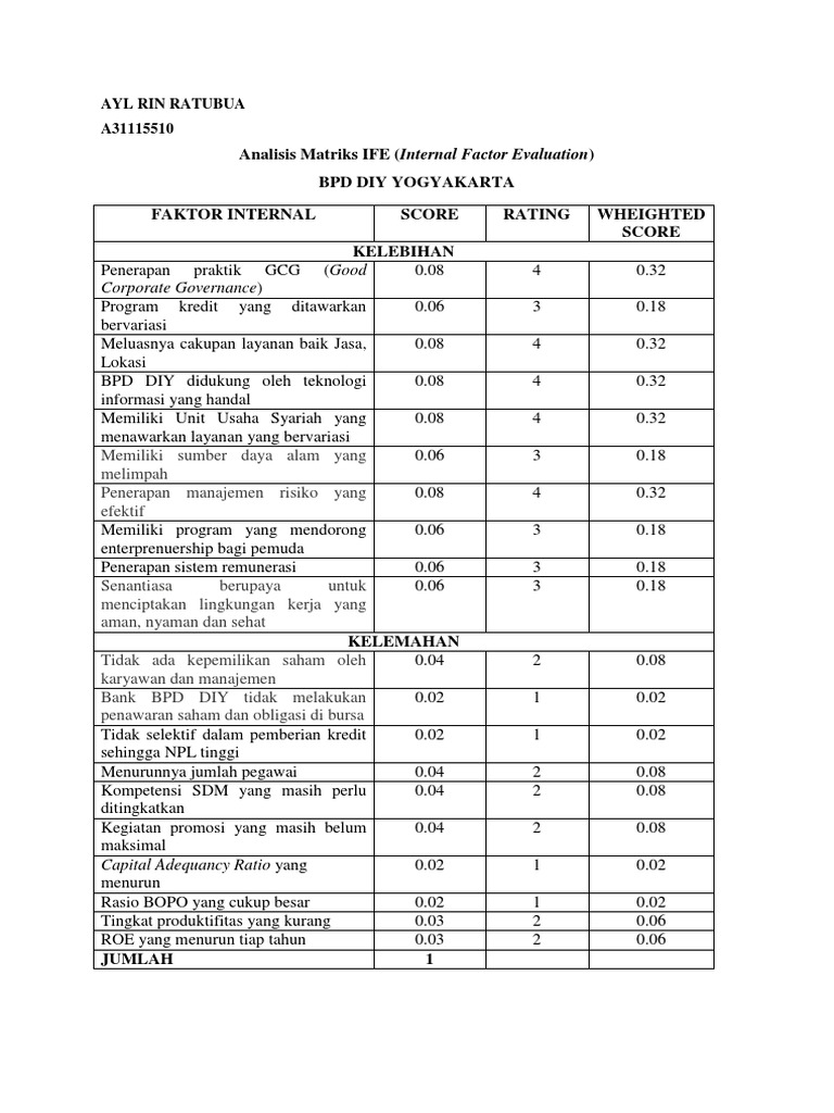 Matriks Ife | PDF