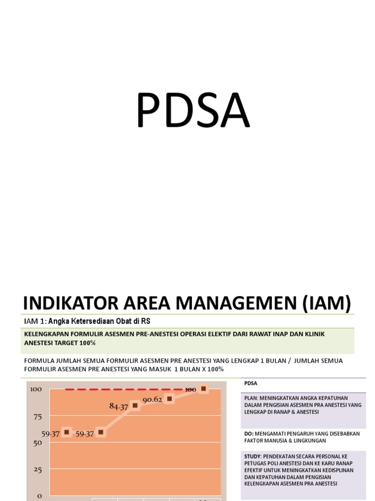 Contoh PDSA 2016 | PDF