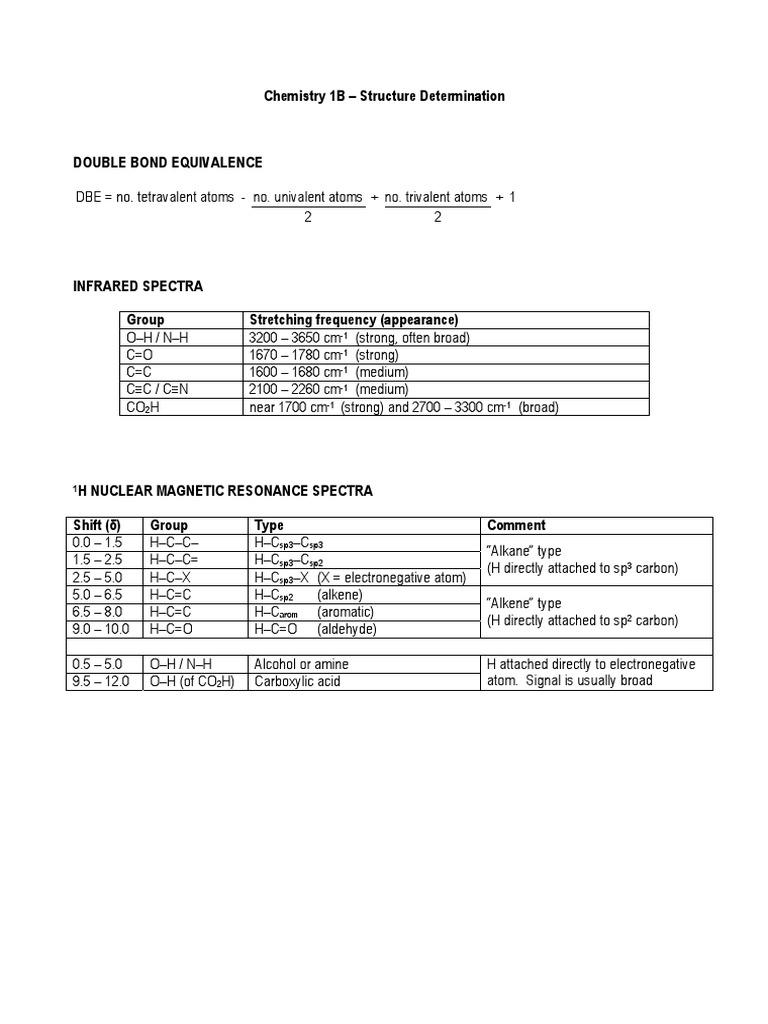 Chemistry Spectra Tables | PDF
