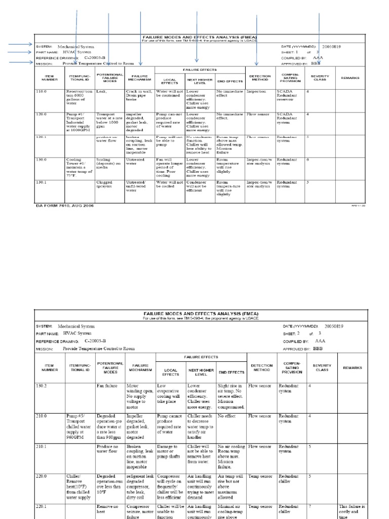 Fmea Hvac System | PDF