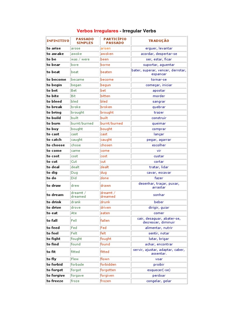 Verbos Irregulares | Verb | Semantic Units