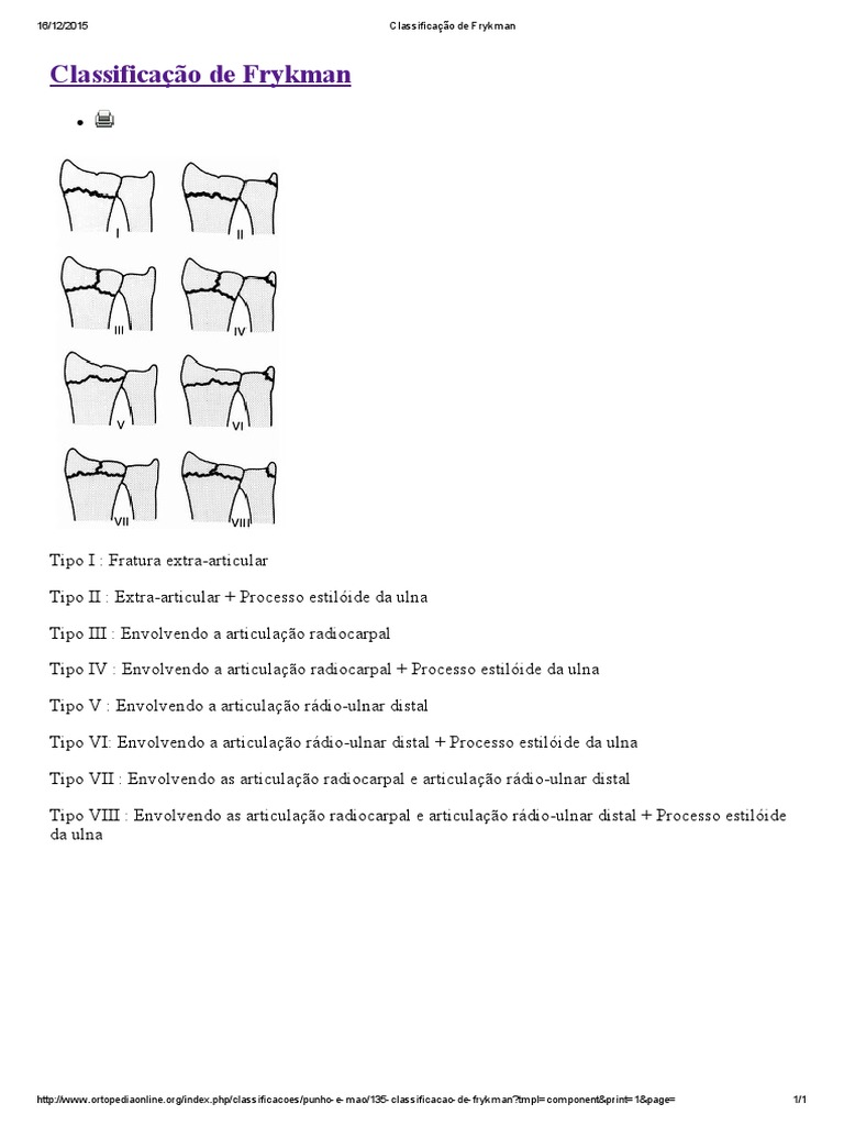 Classificação de Frykman