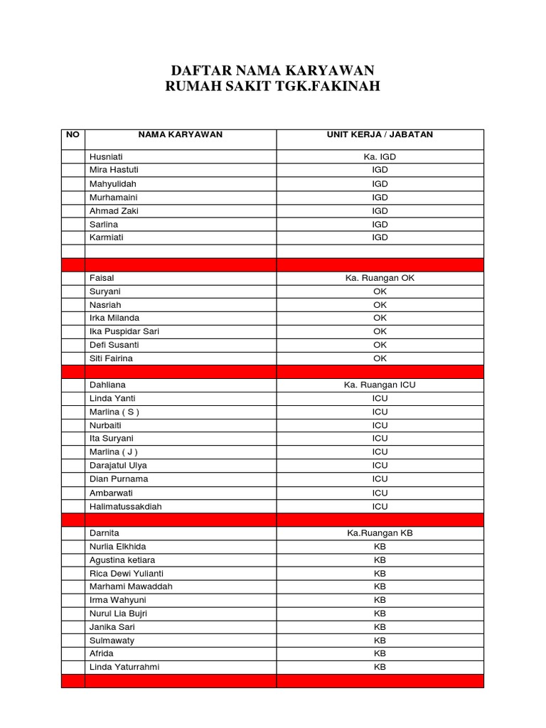 Daftar Nama Karyawan | PDF