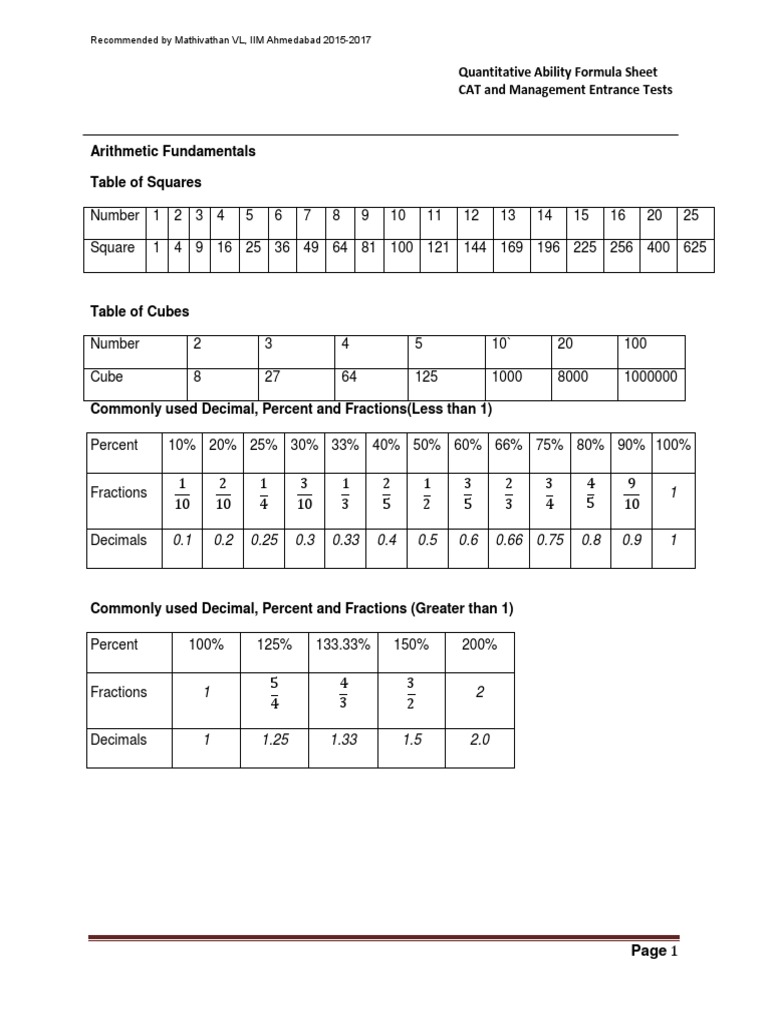 Cat Quant Cheat Sheet 091007033328 Phpapp02 | PDF | Area | Triangle