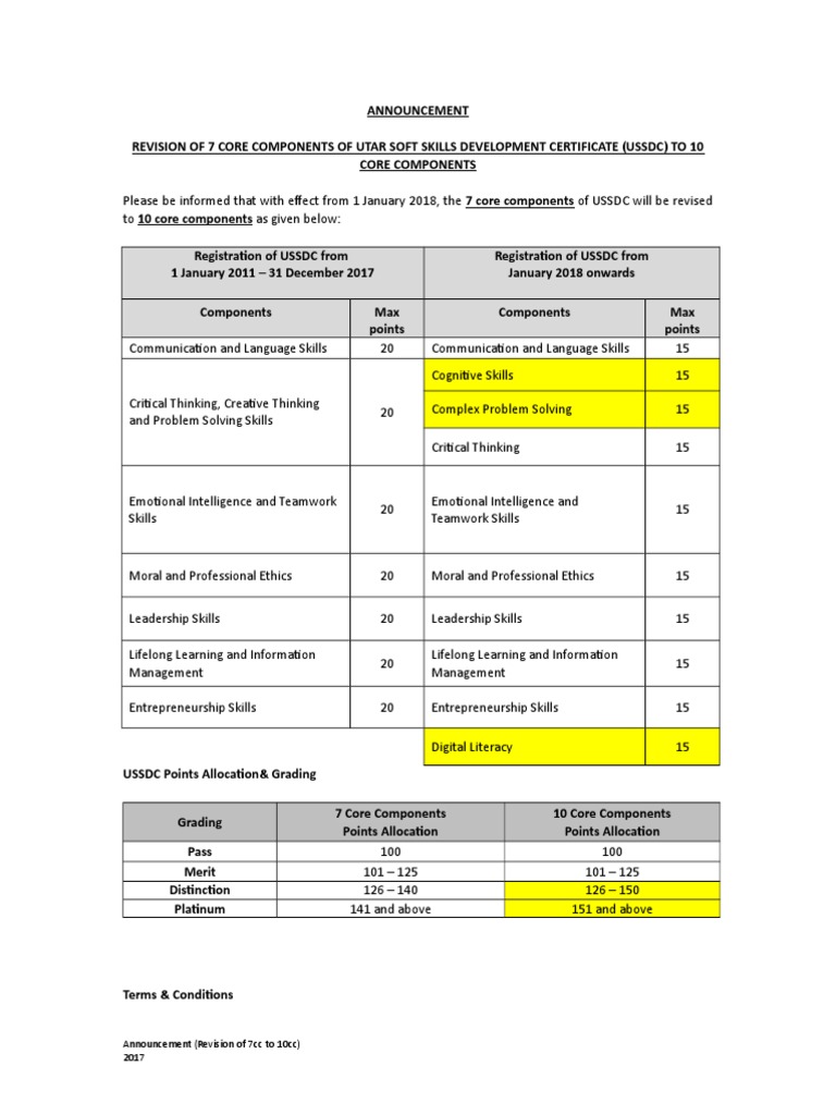 DSSC Revision of Core Components | PDF | Skill | Thought