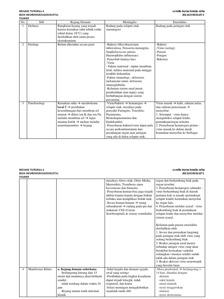 Perbedaan Kejang Demam Meningitis Ensefalitis | PDF