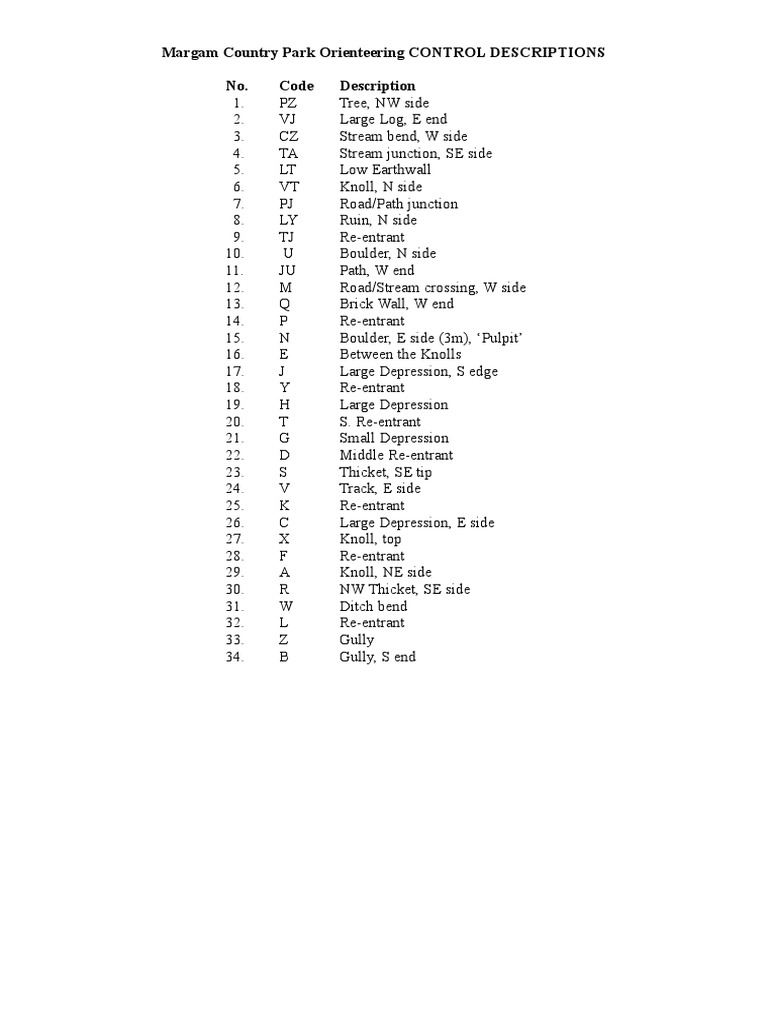 MCP All-Controls-Map-Control-Descriptions | PDF