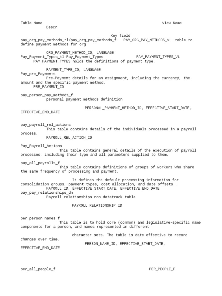 TreasuryDM1 2 Main | PDF | Parameter (Computer Programming) | Employment