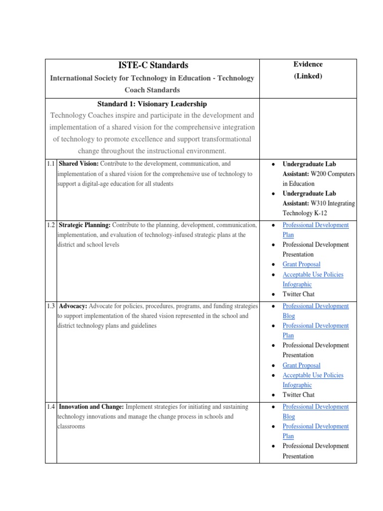 ISTE-C Standards: International Society For Technology in Education ...