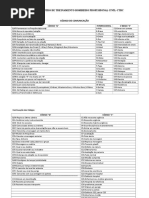 Códigos e Siglas do SAMU 192 | PDF