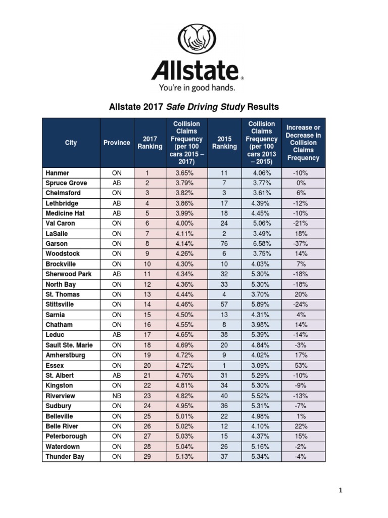 Allstate 2017 Data Tables National Final | PDF | Lane | Road Transport