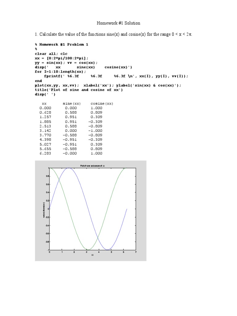 Homework - 1 MATLAB Exercises Solutions | PDF | Sine | Special Functions