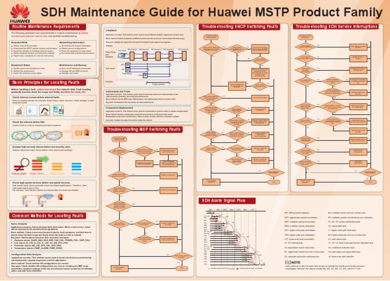 SDH Maintenance Guide For Huawei MSTP Product Family V1.0 | PDF ...