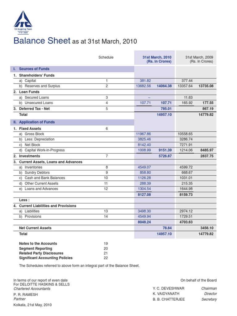 ITC Limited Balance Sheet 2010 | PDF | Balance Sheet | Loans