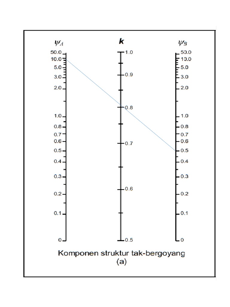Cara Menentukan Faktor K | PDF