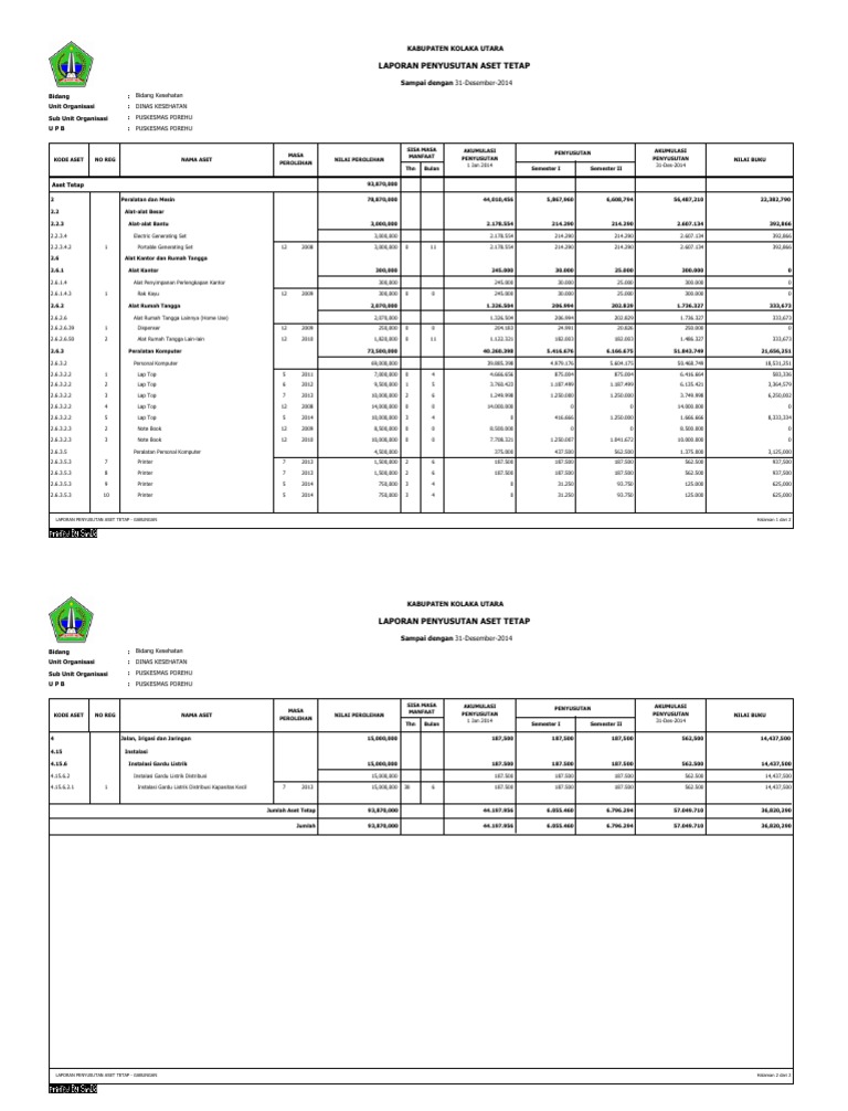 Laporan Penyusutan Aset Tetap | PDF