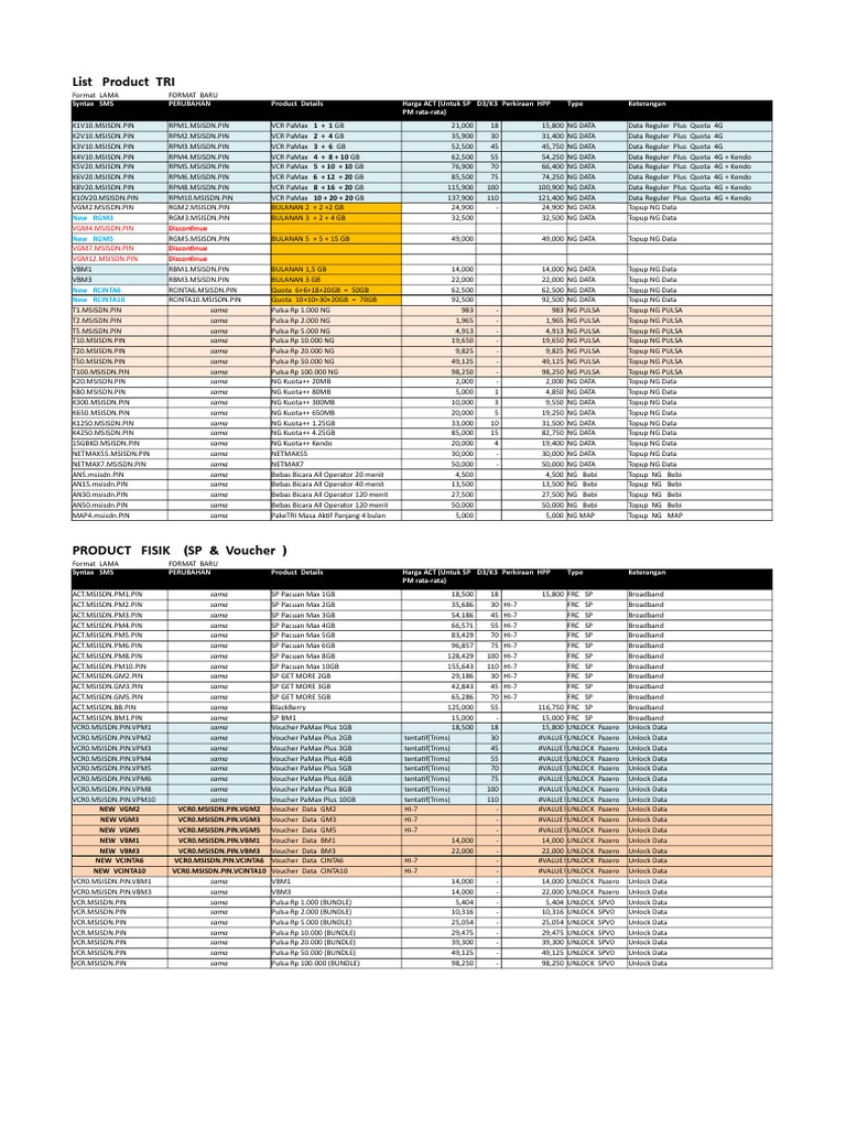 TRI Product List (Physics & Electric) - NOVEMBER-1 | PDF