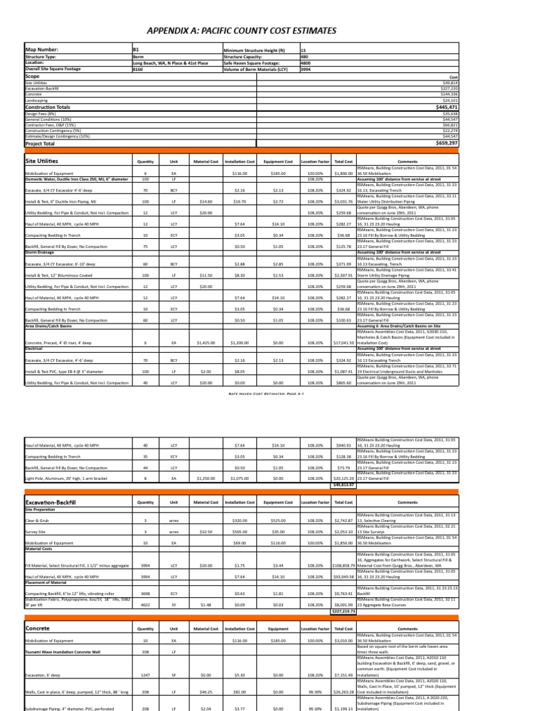 Cost Estimate Report Appendices | PDF | Pipe (Fluid Conveyance) | Civil ...