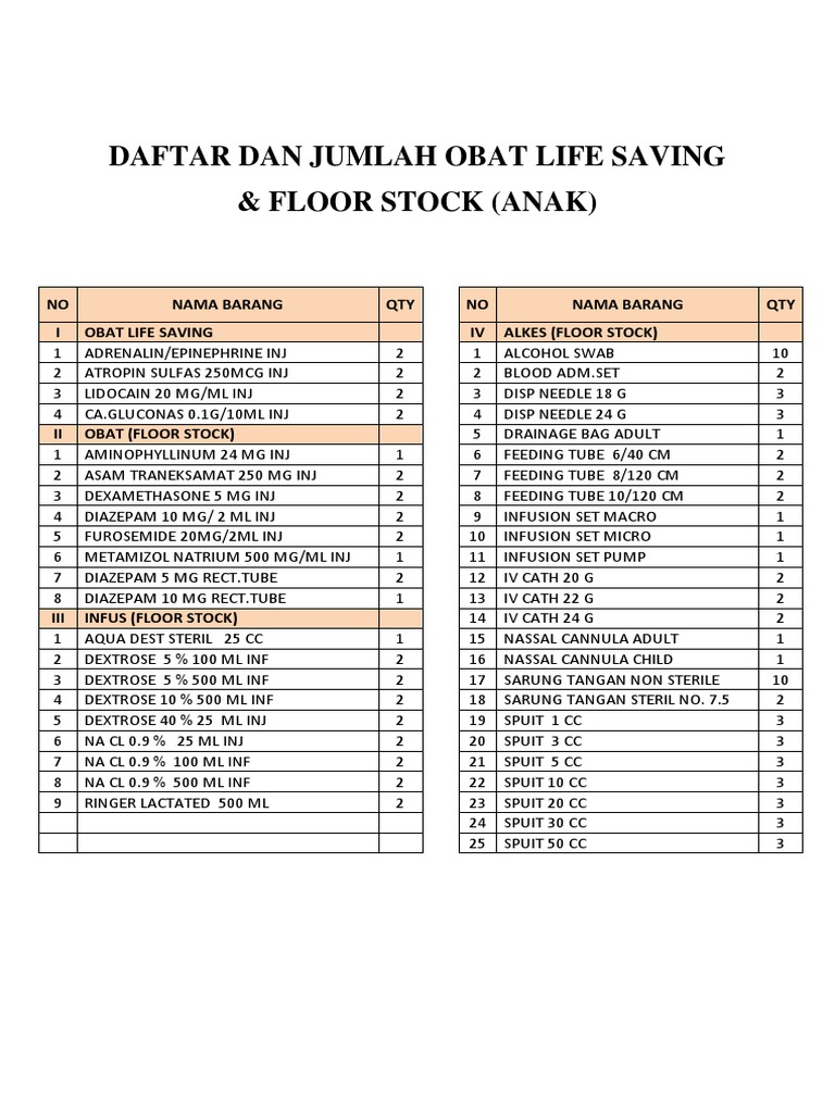 Daftar Obat Life Saving dan Floor Stock | PDF