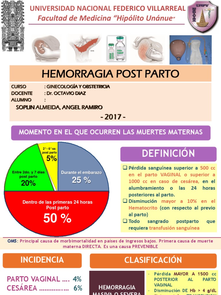Hemorragia POST PARTO | Parto | Placenta