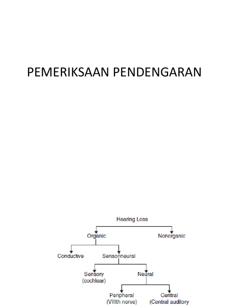 Pemeriksaan Pendengaran | PDF | Hearing Loss | Hearing
