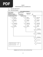 Operation Process Chart | PDF