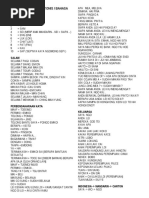 Hakka Dictionary | PDF | Seni & Disiplin Bahasa