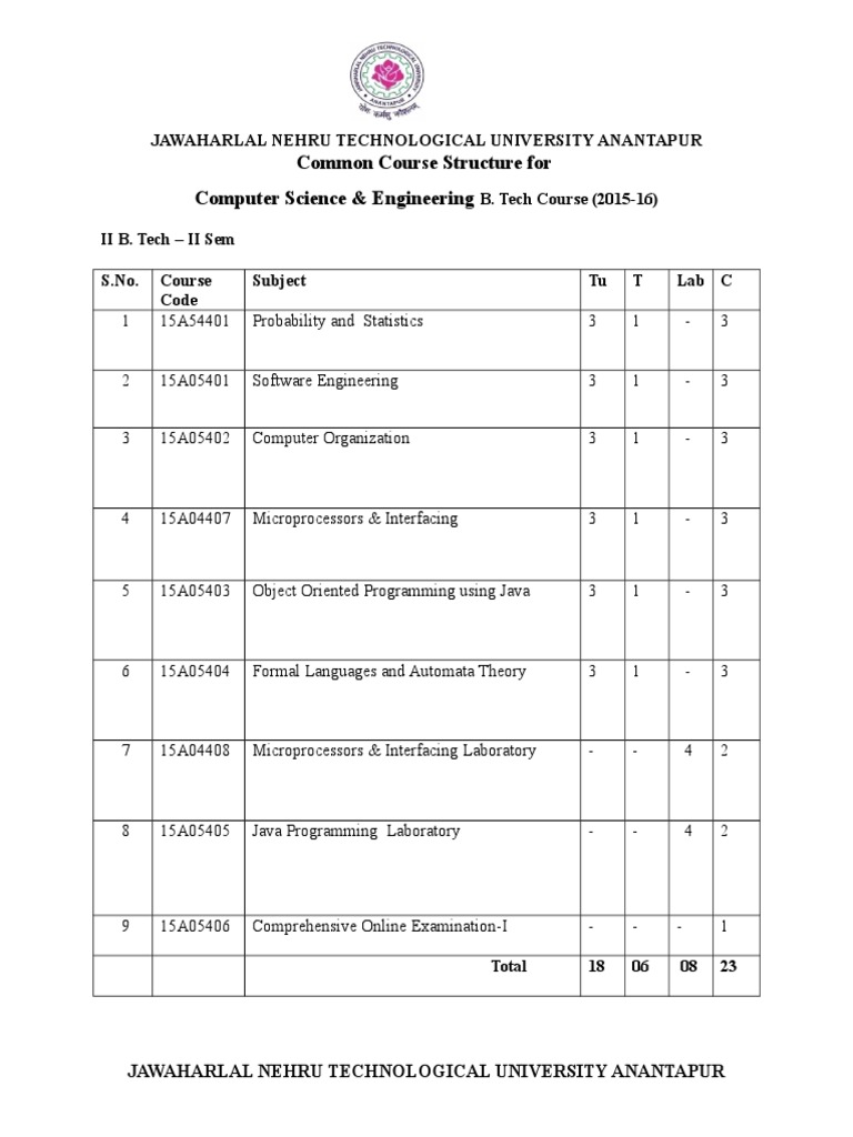 CSE II - II Syllabus | Java (Programming Language) | Class (Computer ... CSE II - II Syllabus | Java (Programming Language) | Class (Computer ...