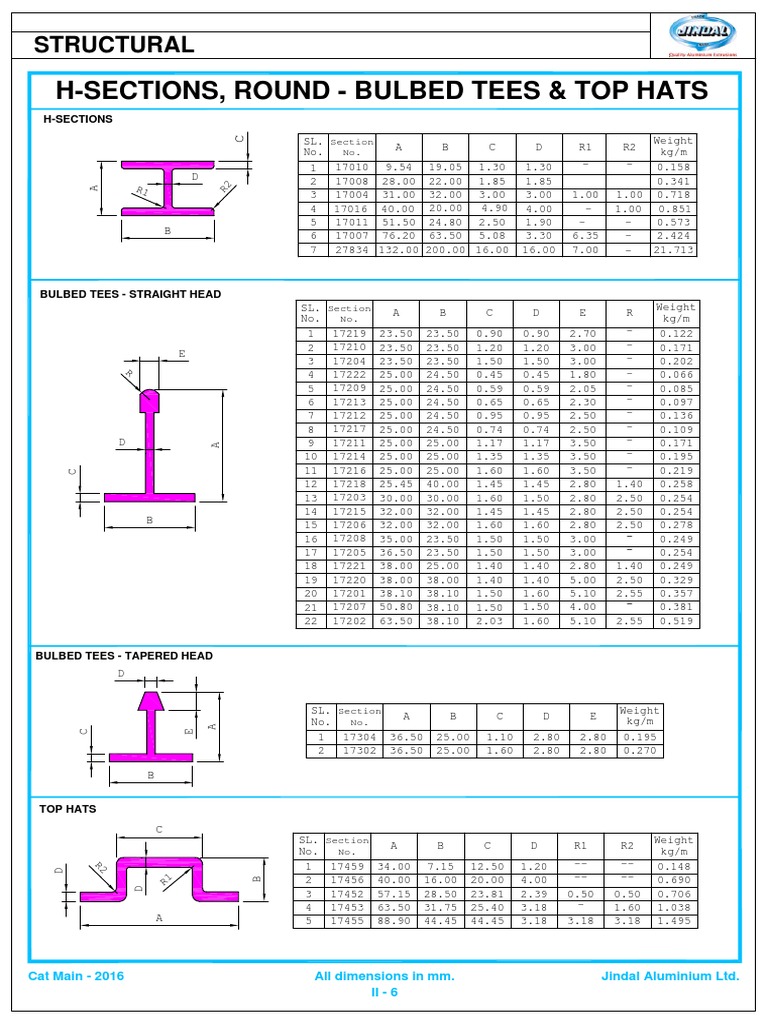 H-Sections Round Bulbedtees | PDF