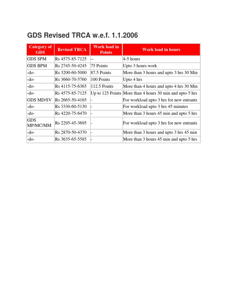 GDS Revised TRCA Salary Structure | PDF
