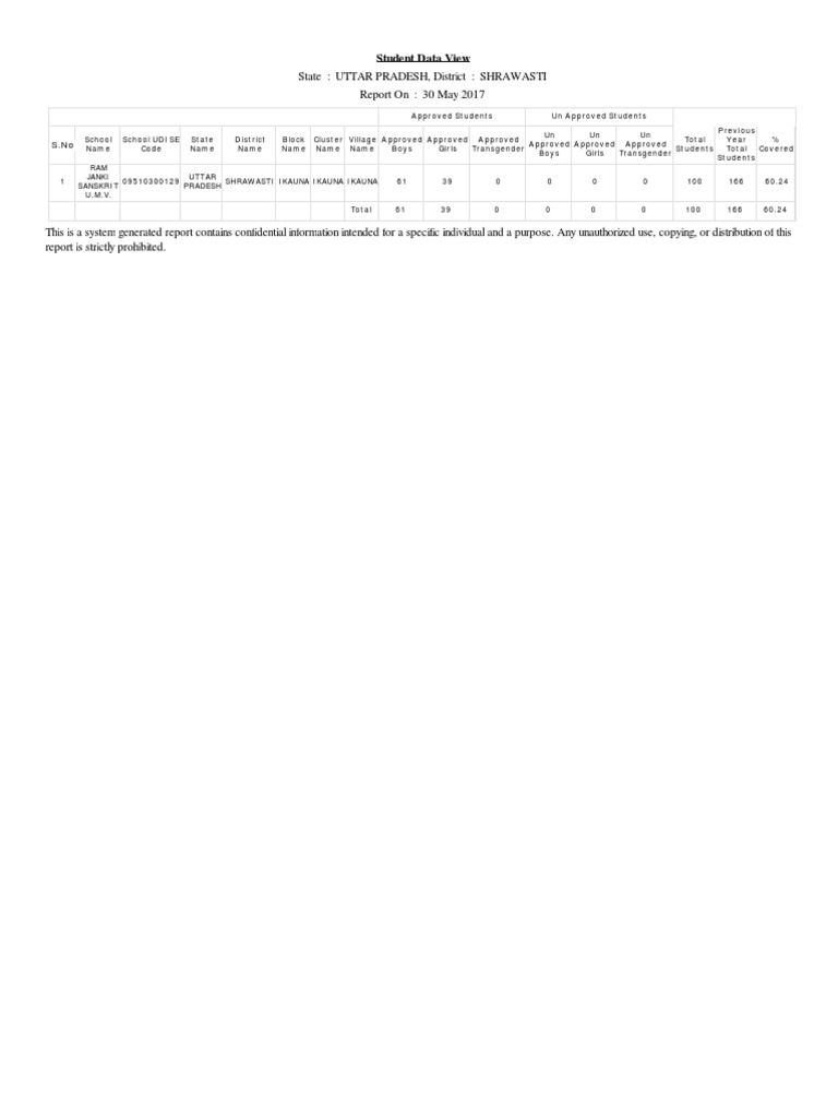 Student Data View | PDF