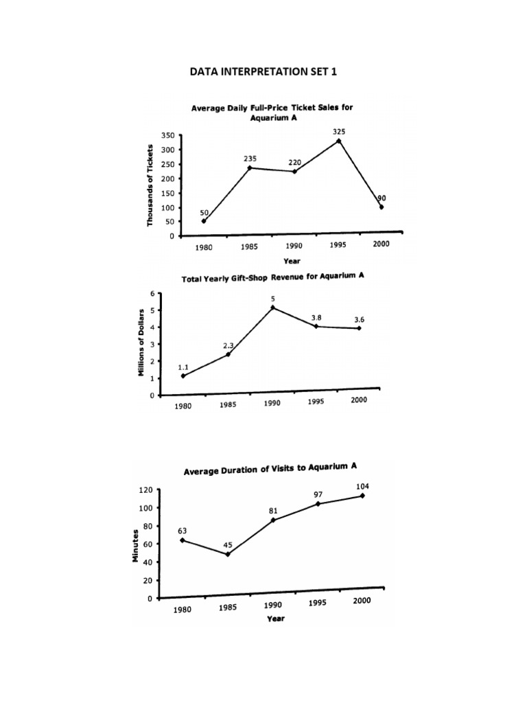 Data Interpretation Set 1 | PDF