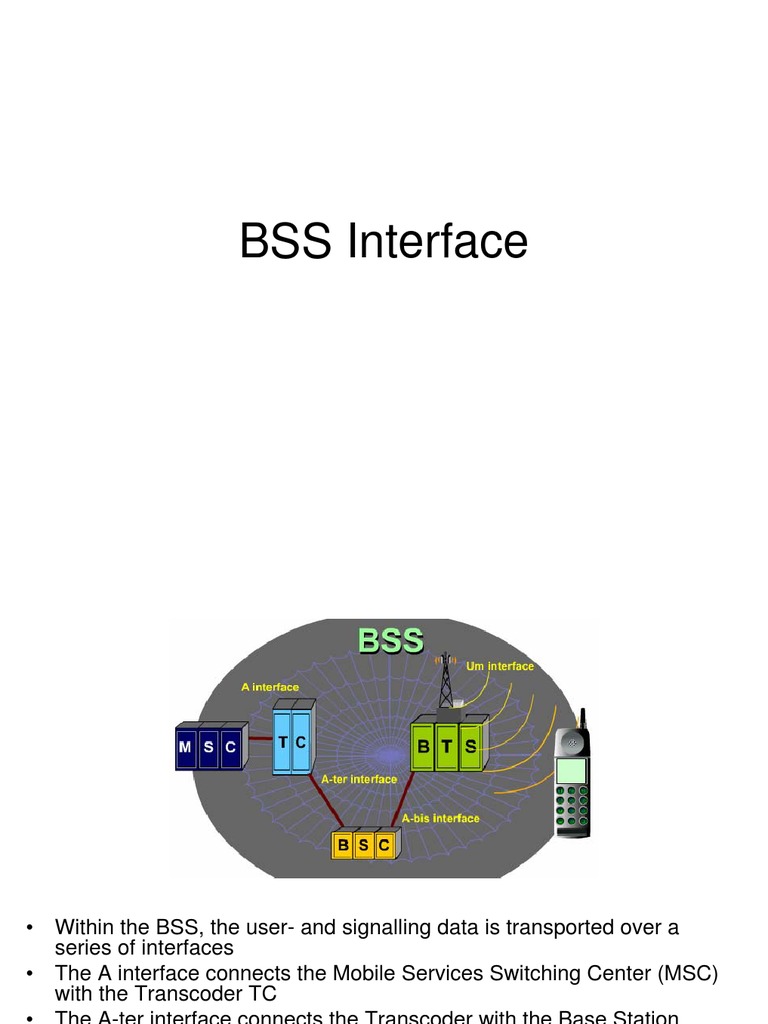 Bss Interface A A Ter A Bis With Time Slots Detail Pdf Channel