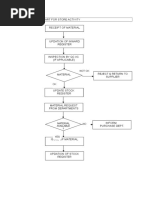 Flow Chart For Despatch | PDF